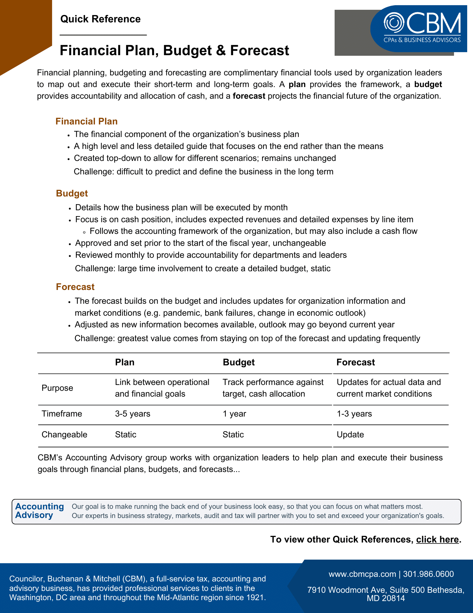 Quick Reference: Financial Plan, Budget & Forecast - Councilor, Buchanan & Mitchell (CBM)